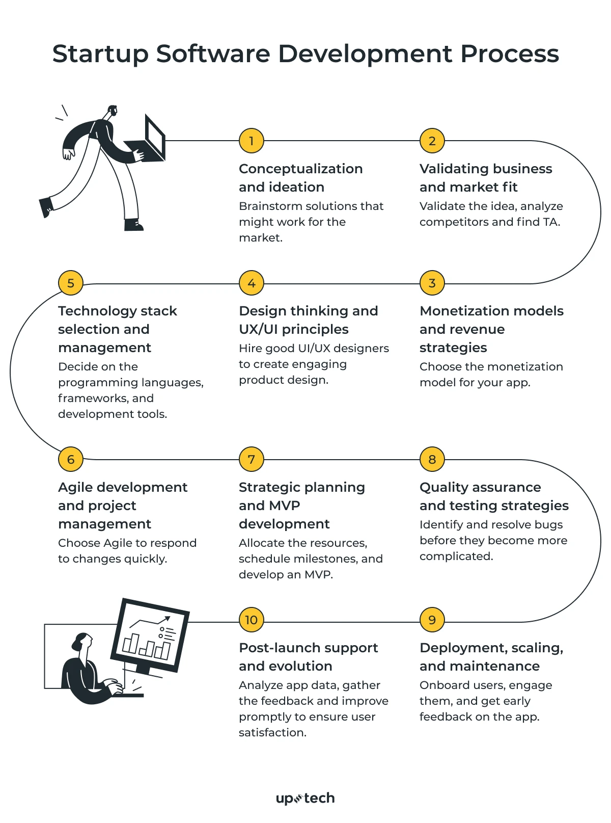 Startup Software Development Guide (How We Build Successful Apps) | Uptech Startup Software Development Guide (How We Build Successful Apps) | Uptech